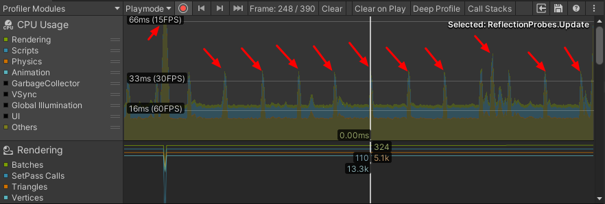 Unity CPU-brugsdiagram