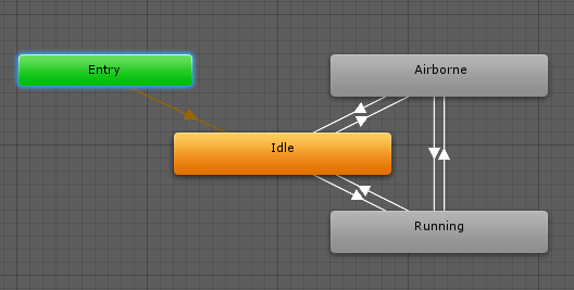 Unity Animator vindue
